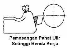 Membuat Ulir dalam dan Ulir Luar Dengan Tap dan Sney